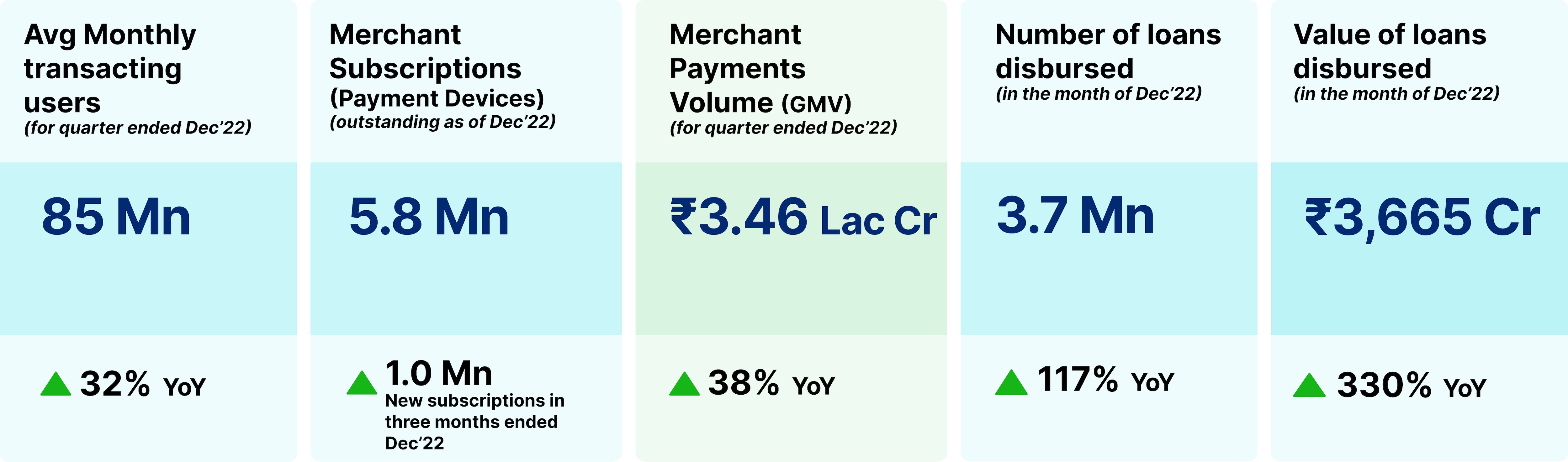 Paytm Investor Relations